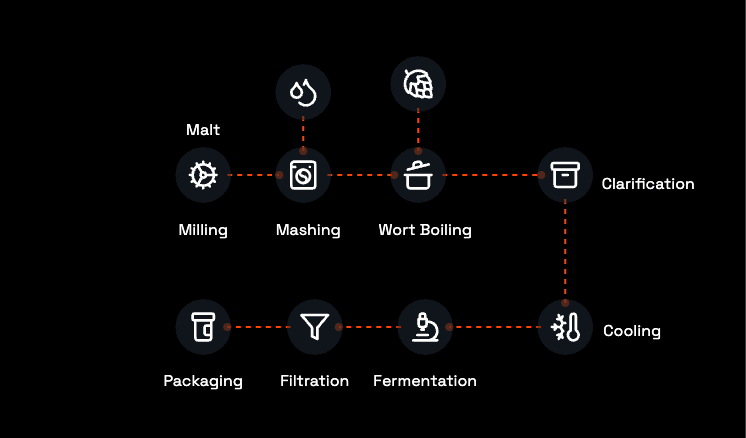 GIFicator | Professional GIF Generator for B2B
